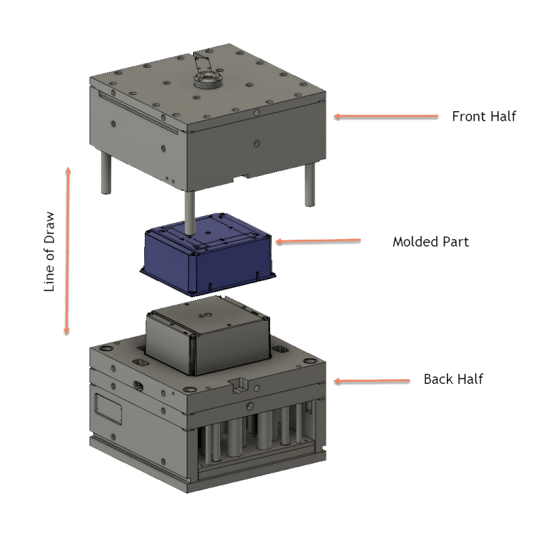 Designing for Injection Molding - Injection Mold Design - Plastic Molding